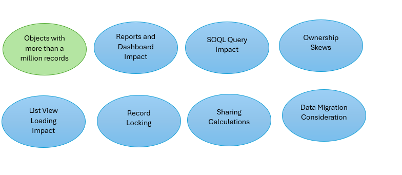 Large Data Volumes Ldv In Salesforce Blogs Perficient 