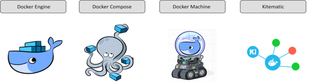Docker for Windows with building Docker images / Blogs / Perficient