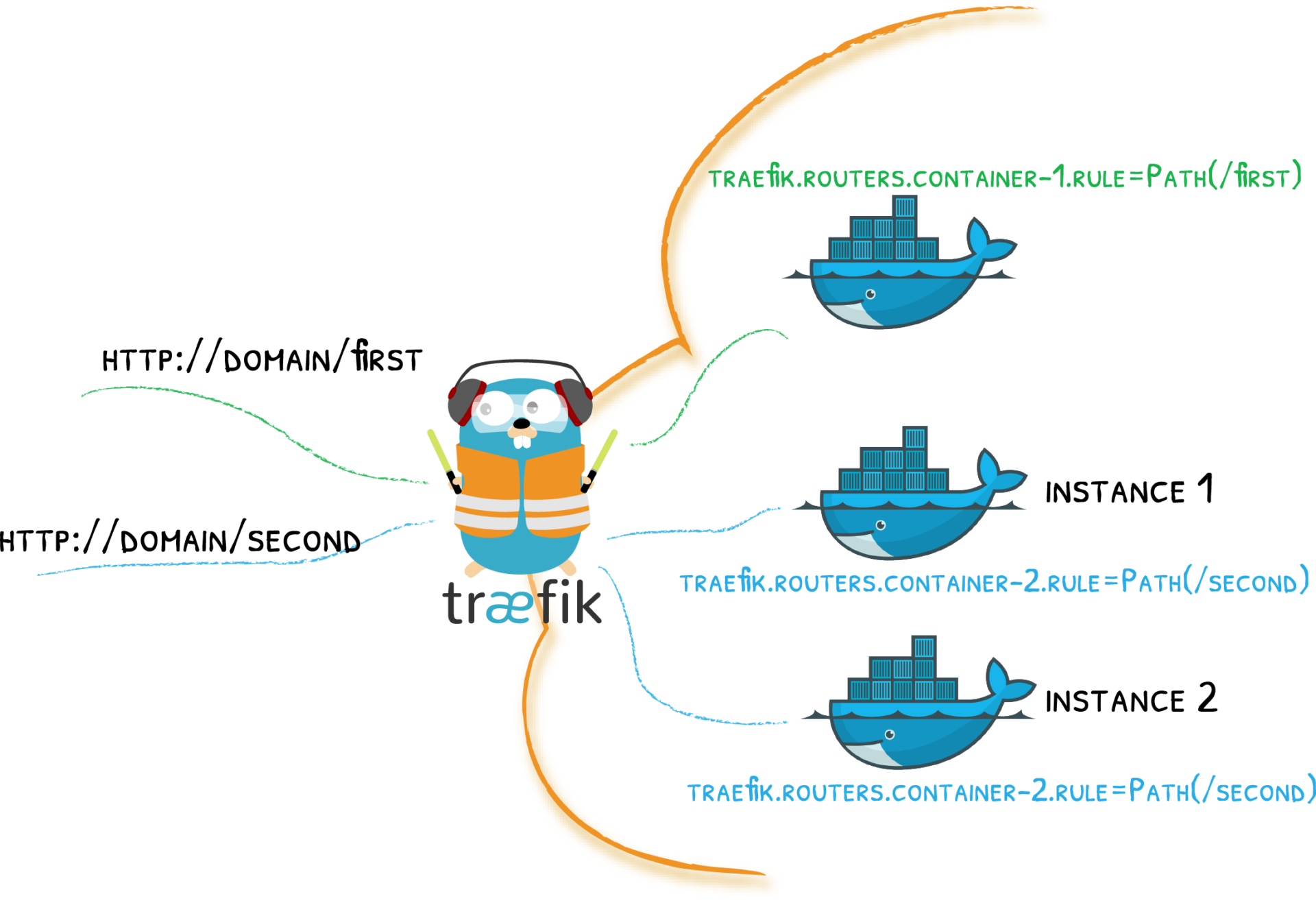Building Traefik Images With Ltsc2022 For Your Sitecore Deployments 