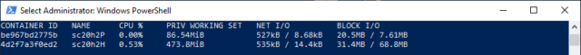 Docker Bootcamp Container Isolation Modes Blogs Perficient