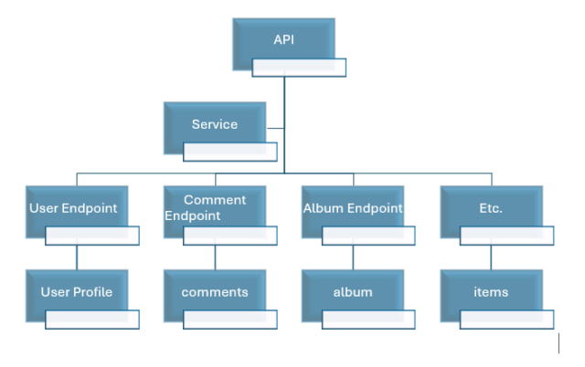 Integrating Real-World Data into Coveo Search Using the Generic REST ...