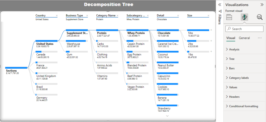 AI Insights and Visuals in Power BI / Blogs / Perficient