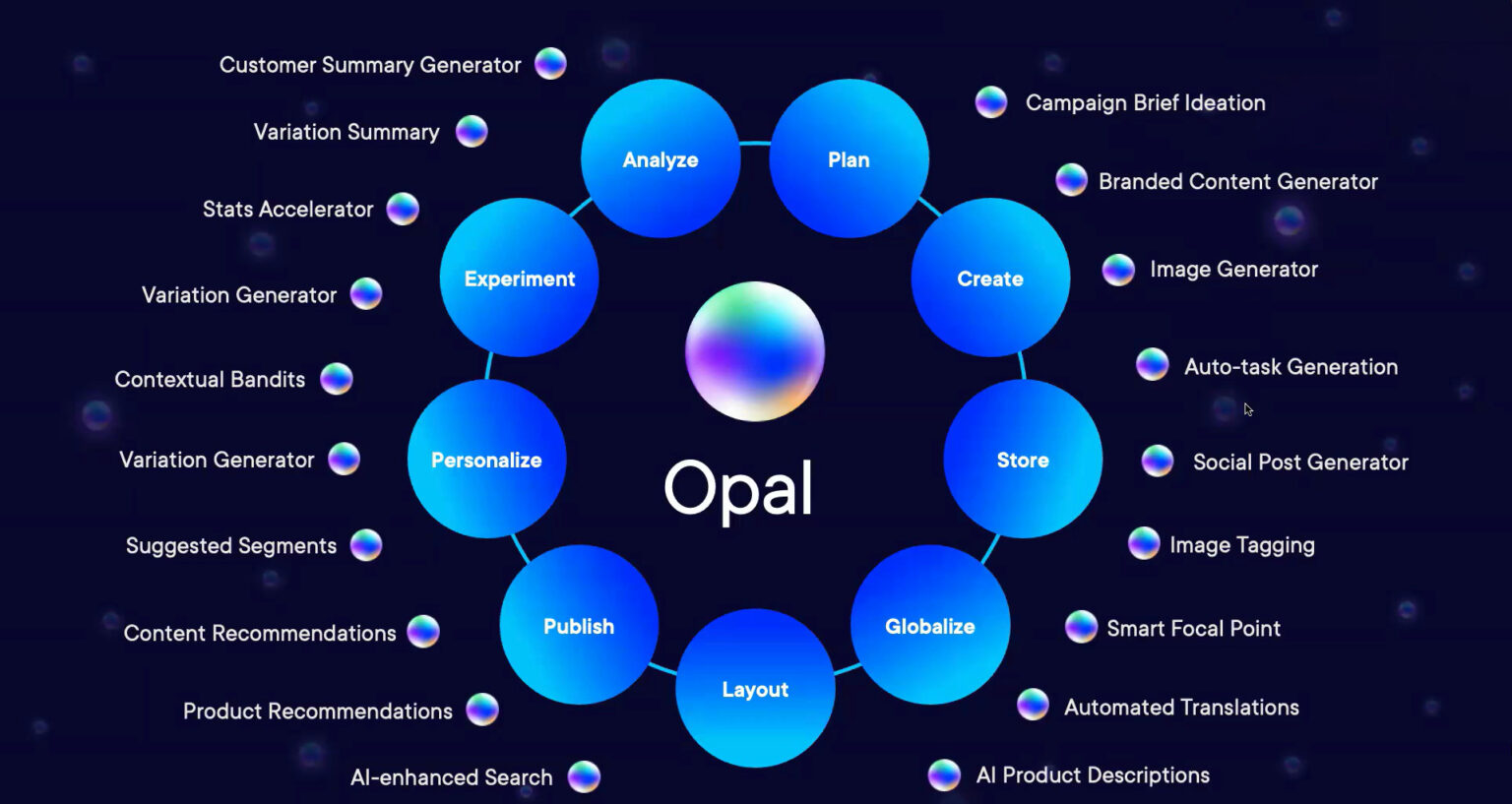 Opal: Optimizely’s AI Assistant Powering Content, Personalization, and ...