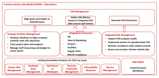 Transforming ESG Challenges with Automation: ServiceNow’s Sustainable ...