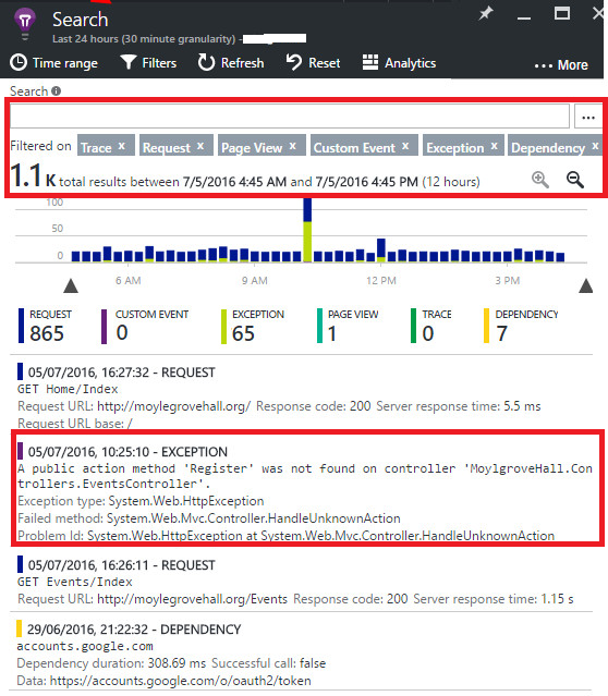 Azure Application Insights for Sitecore Applications / Blogs / Perficient