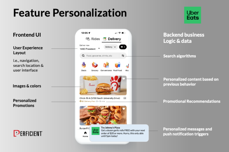 Mastering Feature Personalization for Native Mobile Apps and Web Applications / Blogs / Perficient