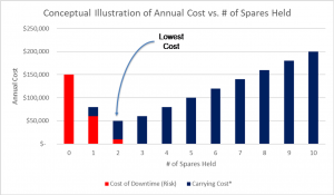 How to Save Millions Using Target Stocking Level Algorithms