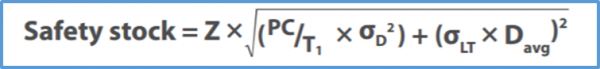 How To Save Millions Using Target Stocking Level Algorithms 8412