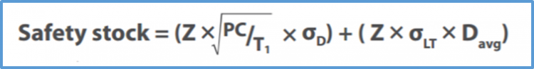 How to Save Millions Using Target Stocking Level Algorithms