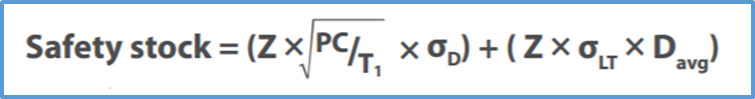 How To Save Millions Using Target Stocking Level Algorithms