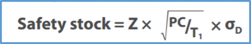 How to Save Millions Using Target Stocking Level Algorithms