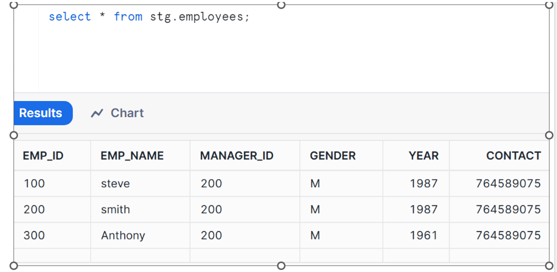 Data protection and fail safe in snowflake / Blogs / Perficient