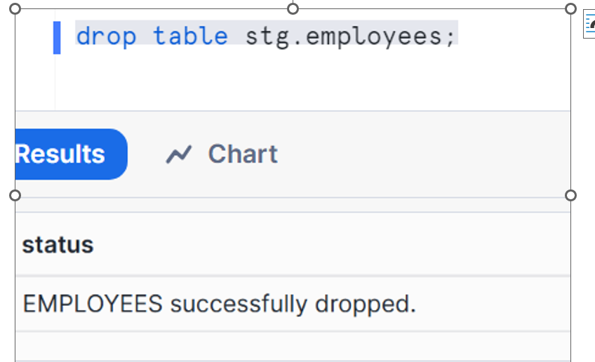 Data protection and fail safe in snowflake / Blogs / Perficient
