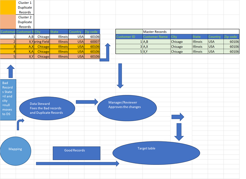Exception Management in Informatica Data Quality / Blogs / Perficient
