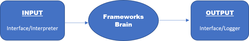 The New Era Of Software Testing Scriptless Test Automation Blogs