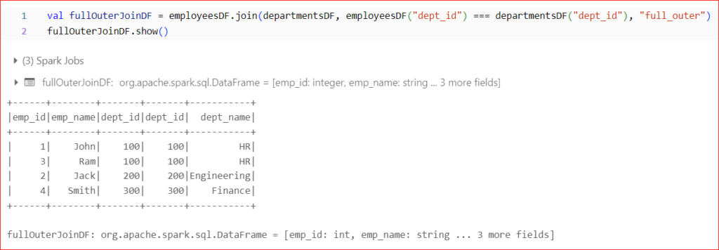 Spark Dataframe Joins Blogs Perficient