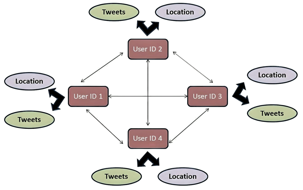 A crash course of GraphQL - from Zero to Hero / Blogs / Perficient