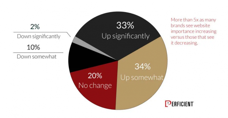 Visual Storytelling: Use Graphs & Charts to Your Advantage