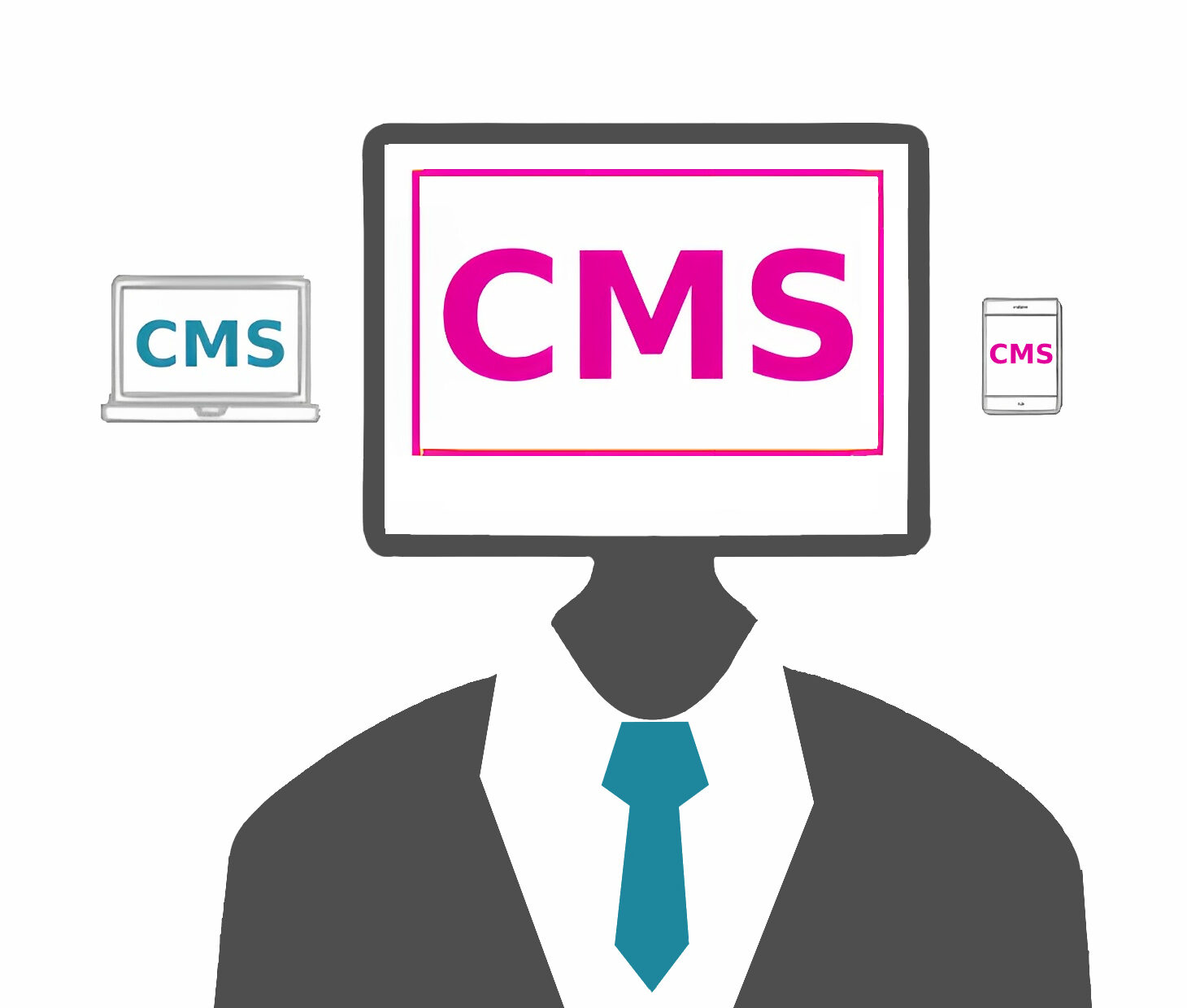 Headless CMS and When to Use it - Perficient Blogs Sitecore