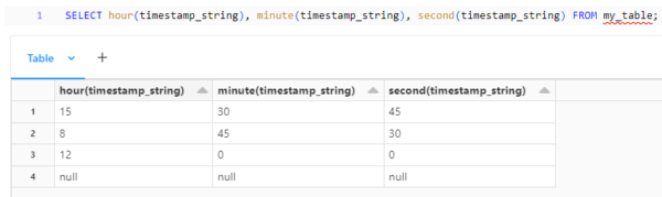 Date and Timestamp in Spark SQL / Blogs / Perficient