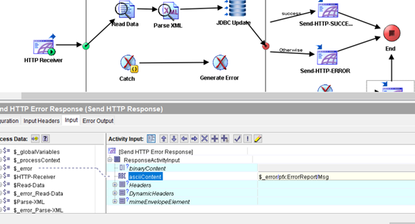 TIBCO - Exception Handling / Blogs / Perficient