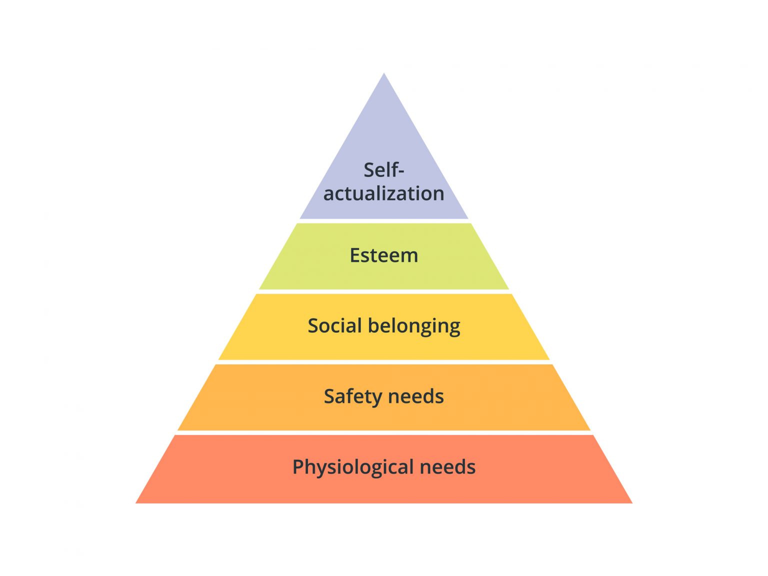 4 Secrets To Compromise Time & Build A Superior Team / Blogs / Perficient