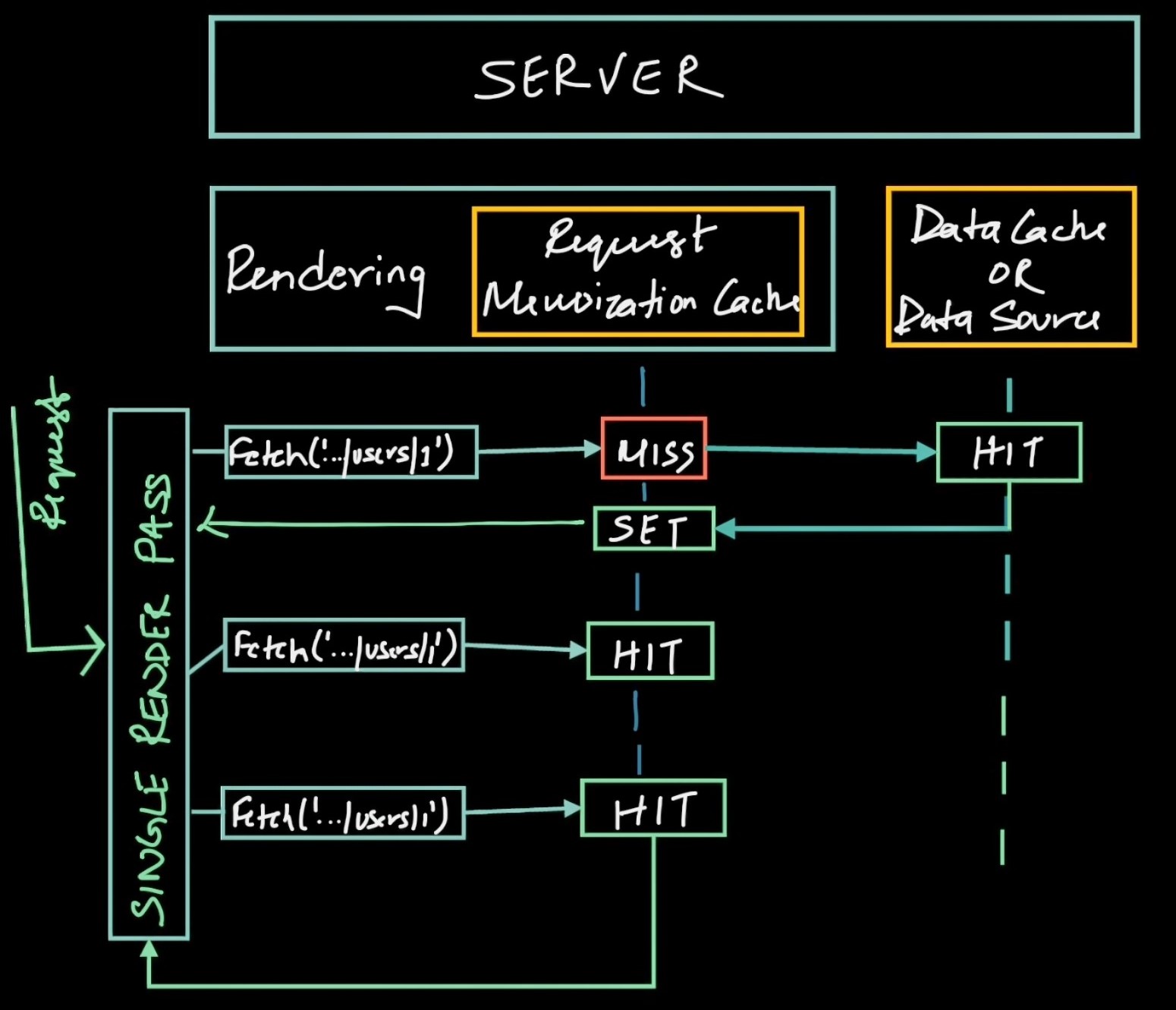 Understanding Next.js Caching Mechanism / Blogs / Perficient