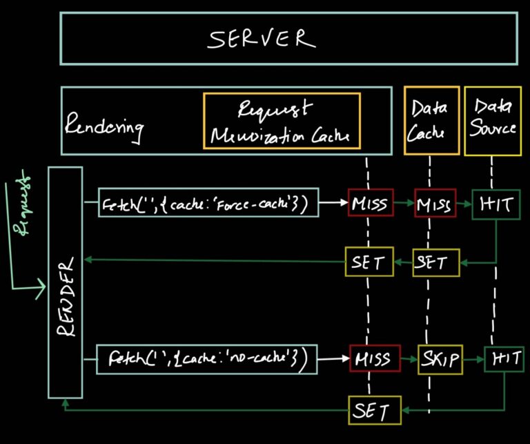 Understanding Next.js Caching Mechanism / Blogs / Perficient