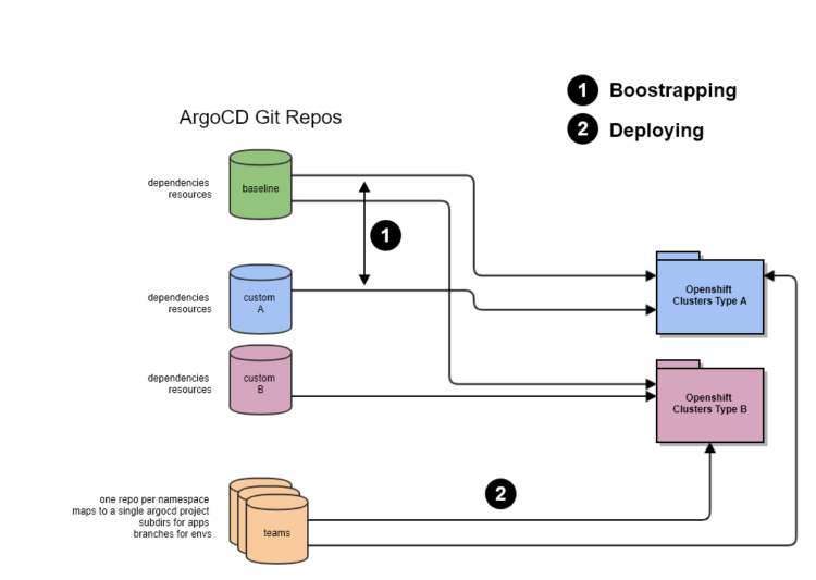 Kubernetes Multi-Cluster Management - Part 2 / Blogs / Perficient