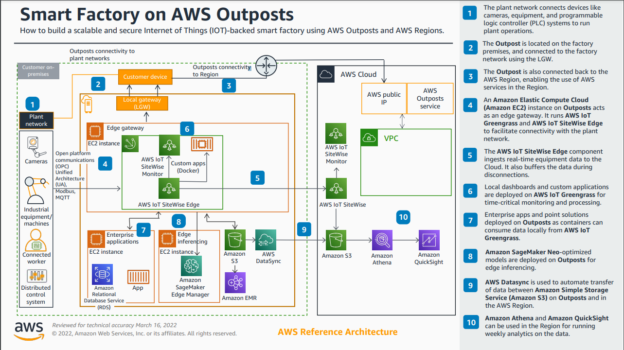 Review of Industrial IoT Solutions - Part I / Blogs / Perficient