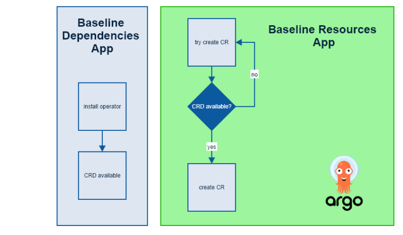 Kubernetes Multi-Cluster Management - Part 2 / Blogs / Perficient
