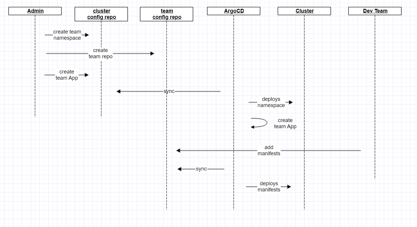 Kubernetes Multi-Cluster Management - Part 2 / Blogs / Perficient