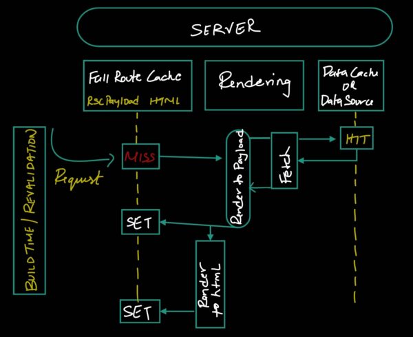 Understanding Next.js Caching Mechanism / Blogs / Perficient