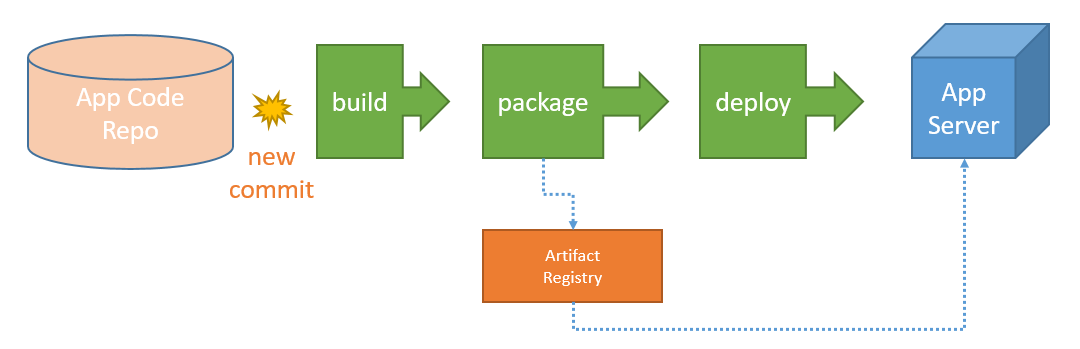 Kubernetes Multi-Cluster Management - Part 2 / Blogs / Perficient