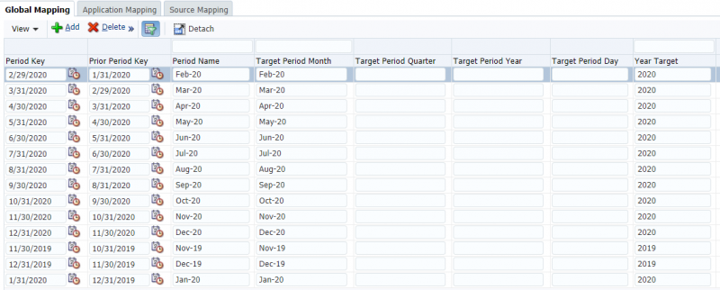 Oracle Financials and ARCS: A Two-Part Journey into the World of Data Integrations