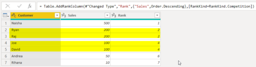 Adding Pre calculated rank column in Power BI / Blogs / Perficient