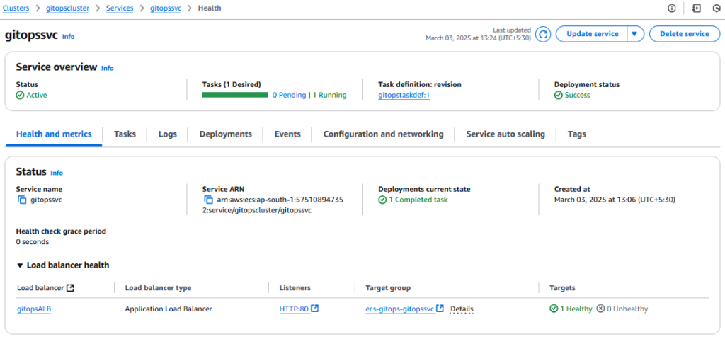 Deployment Of Infra Using Terraformiac And Automate Cicd Using 8849