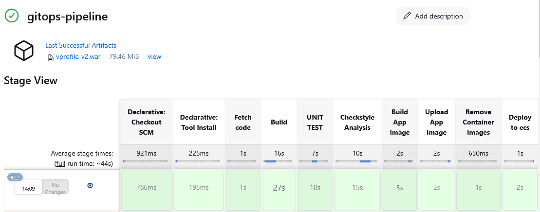 Deployment Of Infra Using Terraformiac And Automate Cicd Using 6868