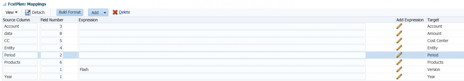 Multi-Year Multi-Period Data Load / Blogs / Perficient