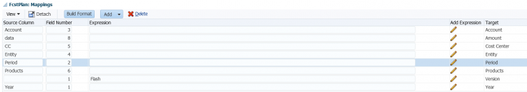 Multi-Year Multi-Period Data Load / Blogs / Perficient