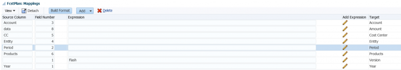 Multi-Year Multi-Period Data Load / Blogs / Perficient