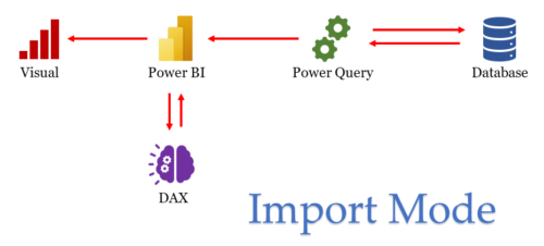 Power BI: Import vs Direct Query / Blogs / Perficient