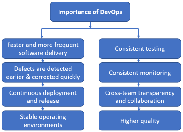 Where Quality Analysis (QA) fits in the World of DevOps / Blogs ...