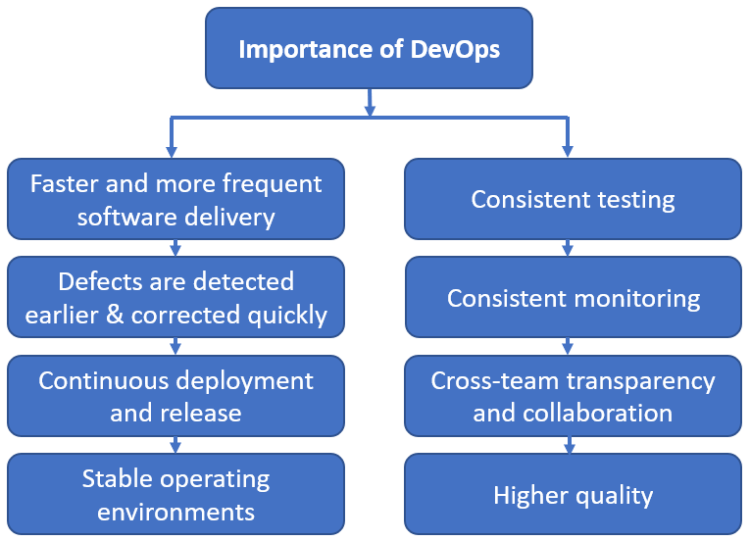 Where Quality Analysis (QA) fits in the World of DevOps / Blogs ...