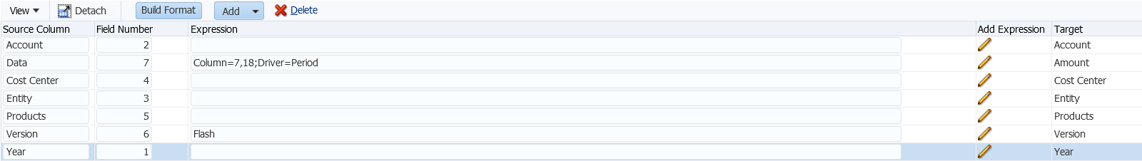 Multi-Year Multi-Period Data Load / Blogs / Perficient