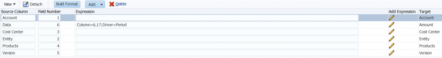 Multi-Year Multi-Period Data Load / Blogs / Perficient