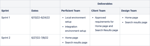 The Importance and Development of An Iteration Plan / Blogs / Perficient