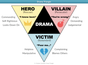 Hero, Villain, or Victim? Stories that Sabotage