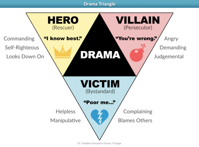 Hero, Villain, or Victim? Stories that Sabotage