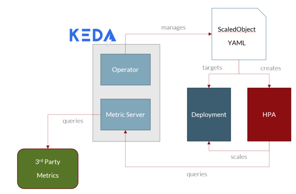 6 Steps to successful autoscaling on Kubernetes / Blogs / Perficient
